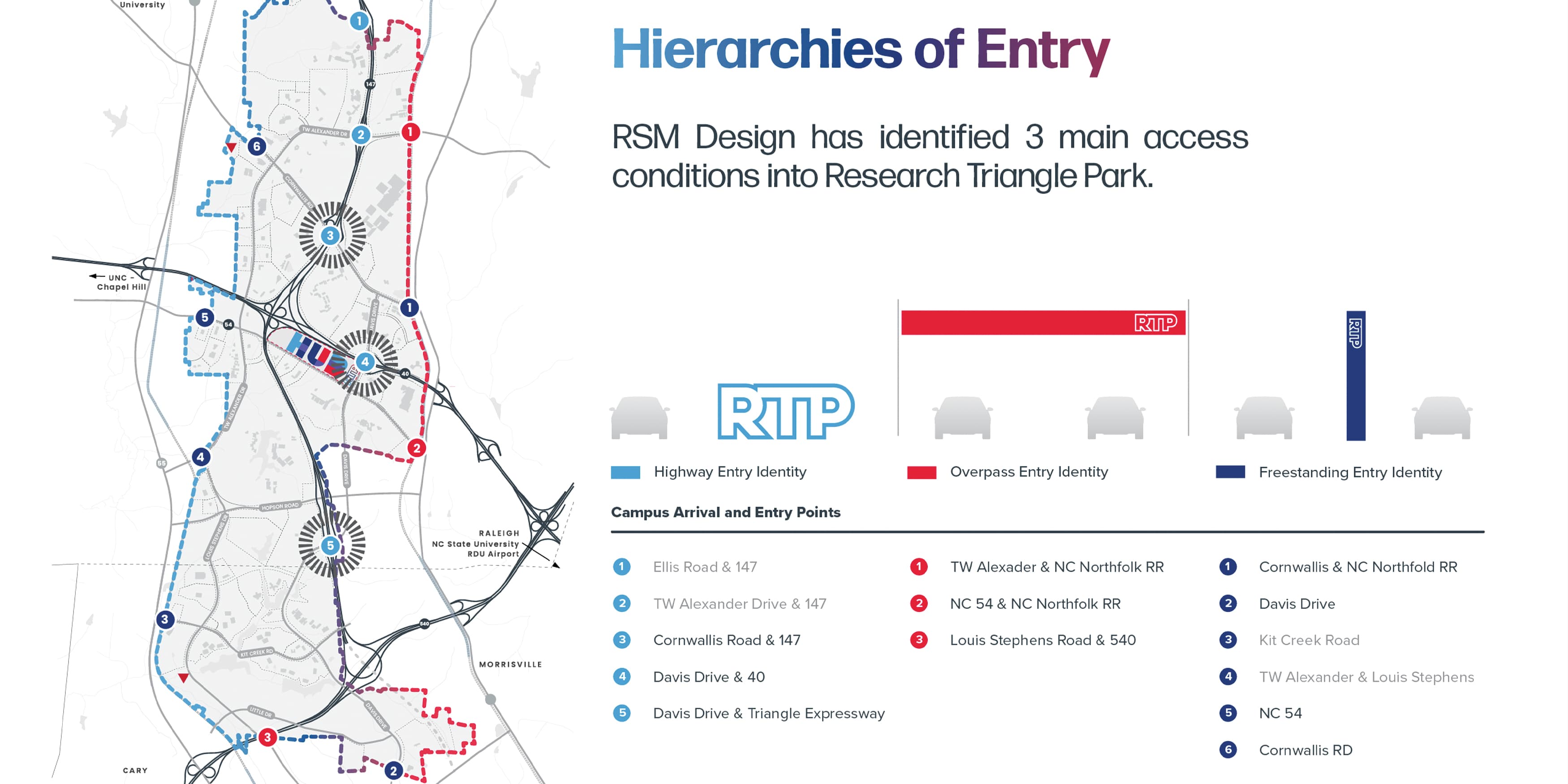 Research Triangle Park RSM Design